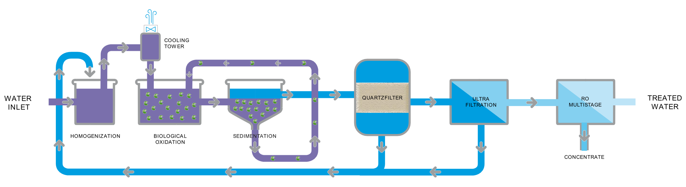 Zero liquid discharge textile - Hydrotech Engineering Zero liquid discharge textile - Hydrotech Engineering